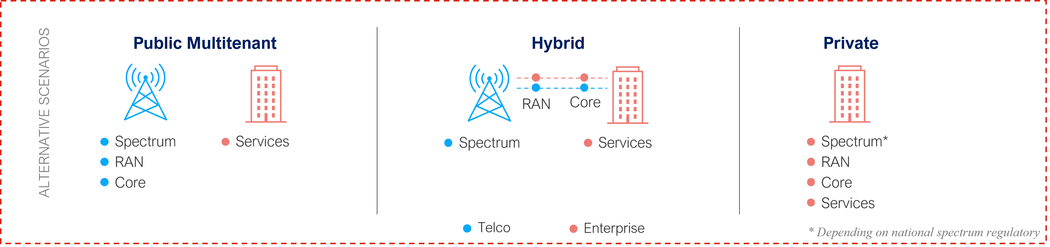 How 5G will change Enterprise Services | Bip xTech
